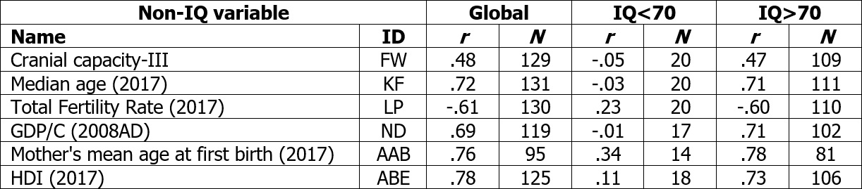 View on IQ